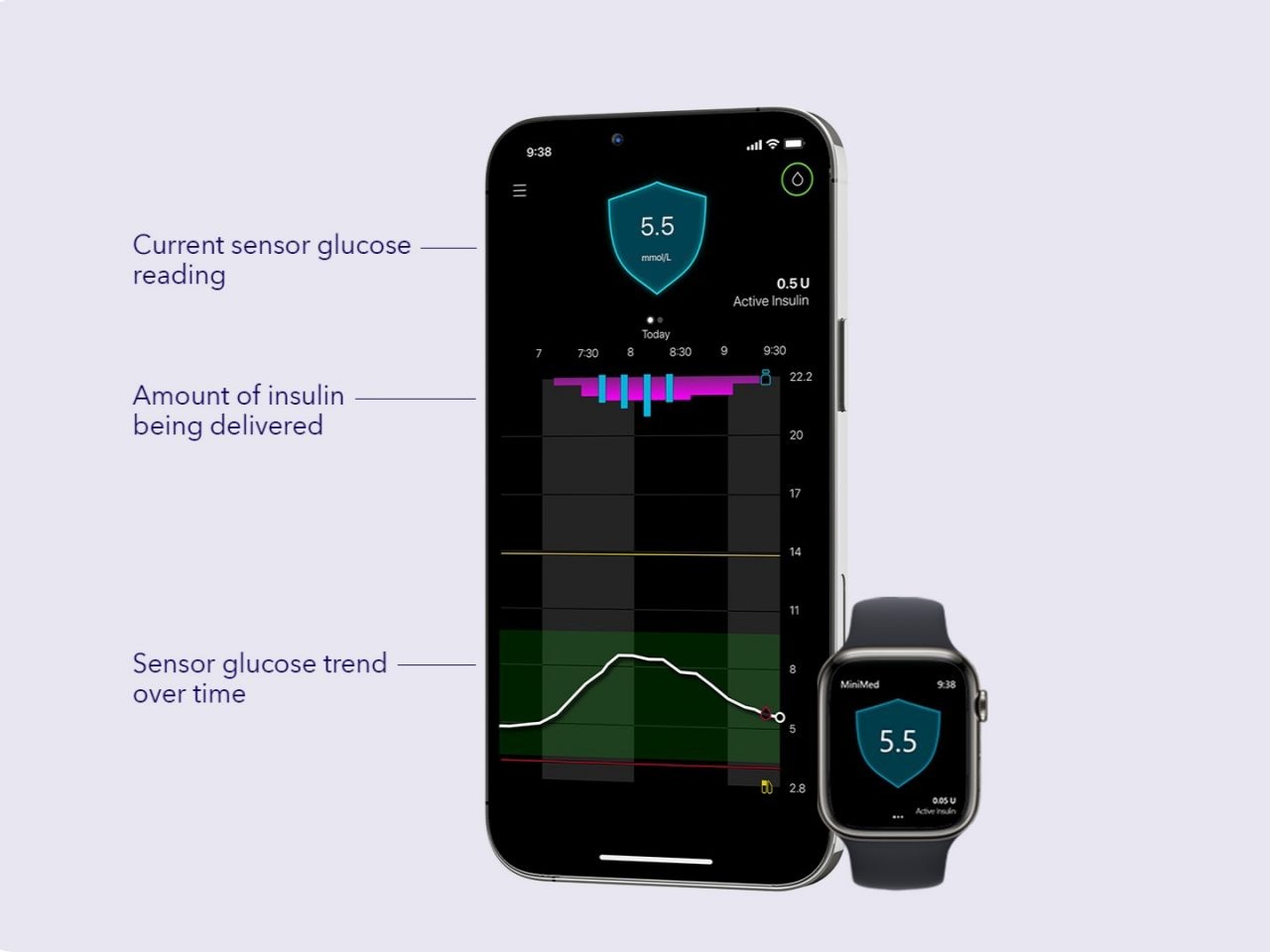 MiniMed 780G System | Medtronic (CA)