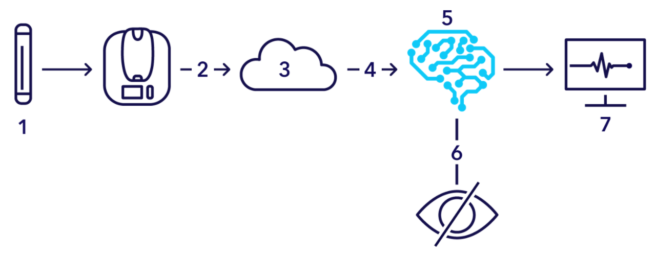 Reveal LINQ™ Insertable Cardiac Monitor | Medtronic (CA)