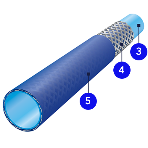 Launcher™ Guide Catheter | Medtronic (CA)