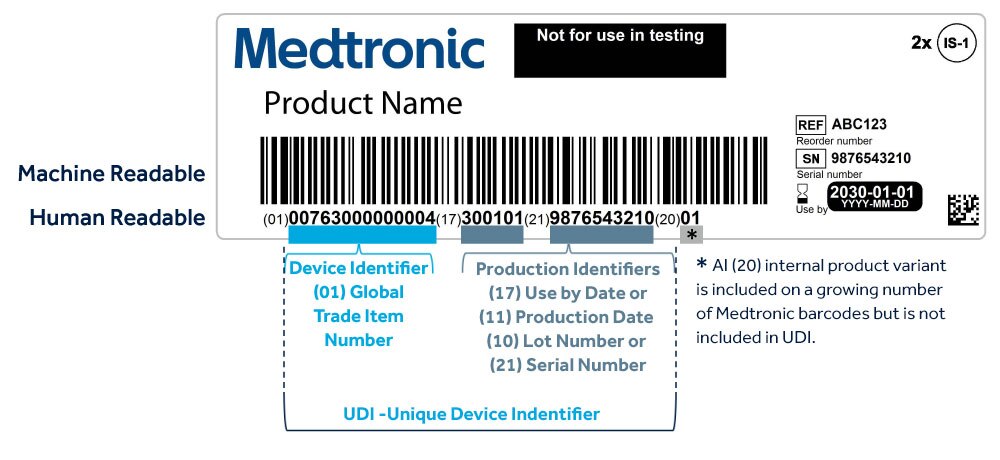 Unique Device Identification | Medtronic