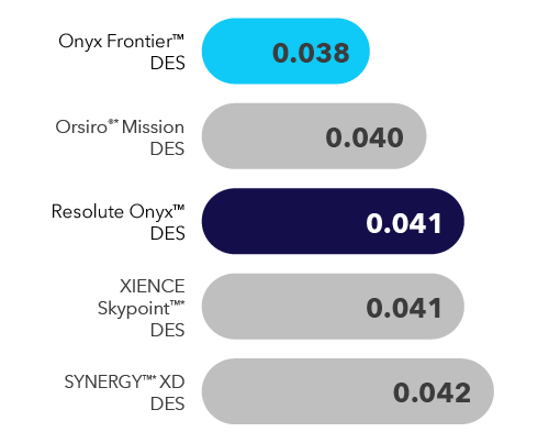 Onyx Frontier™ Drug-Eluting Stent (DES) | Medtronic