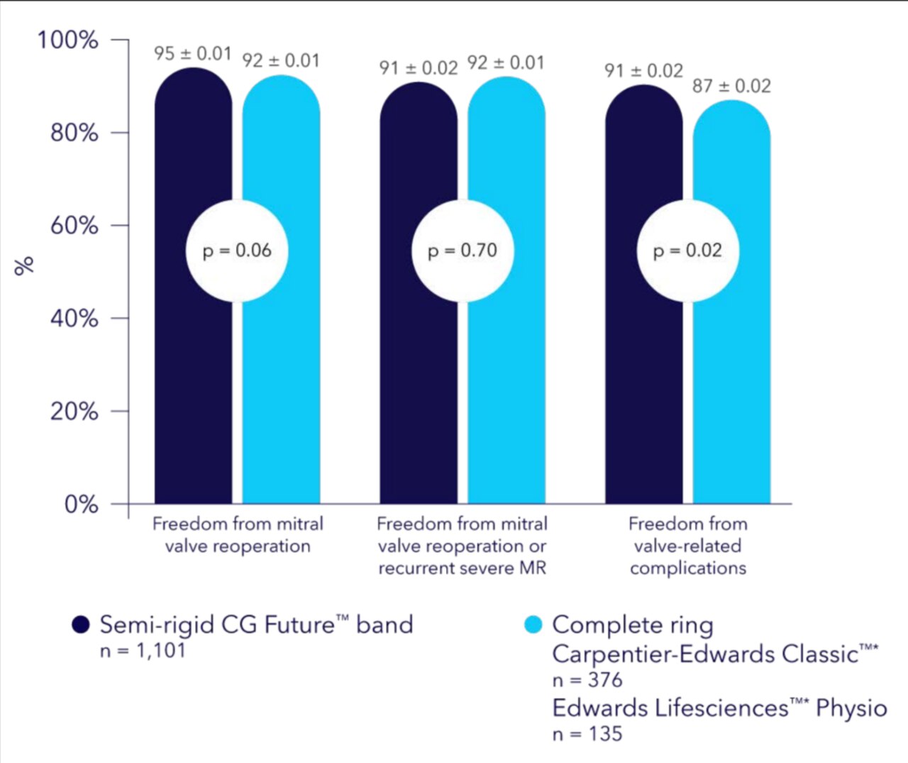 CG Future™ Annuloplasty Ring & Band | Medtronic