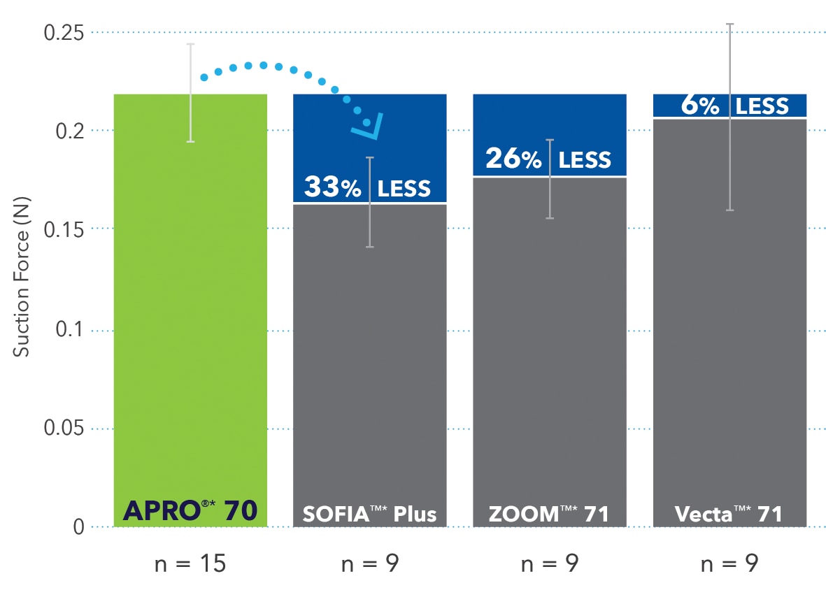 APRO®* Catheter | Medtronic