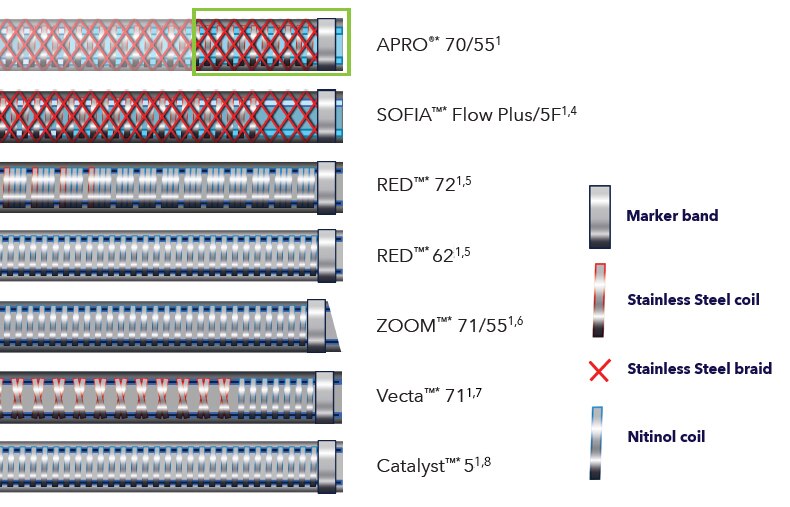 APRO®* Catheter | Medtronic