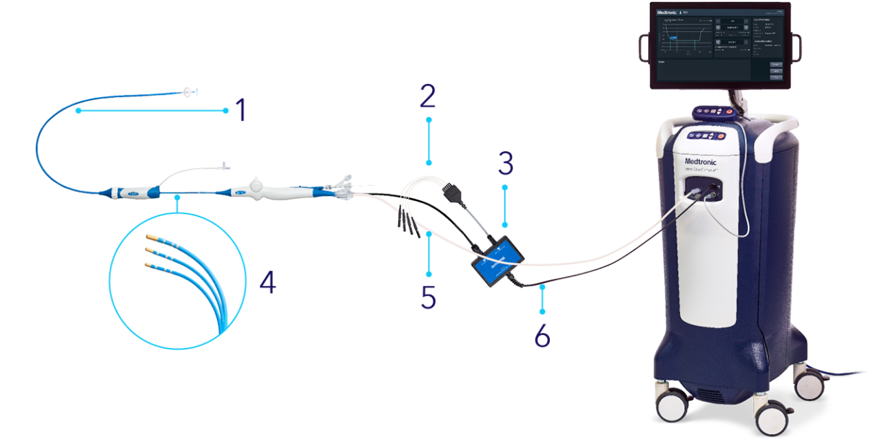 Nitron CryoConsole™ Cardiac Cryoablation System | Medtronic