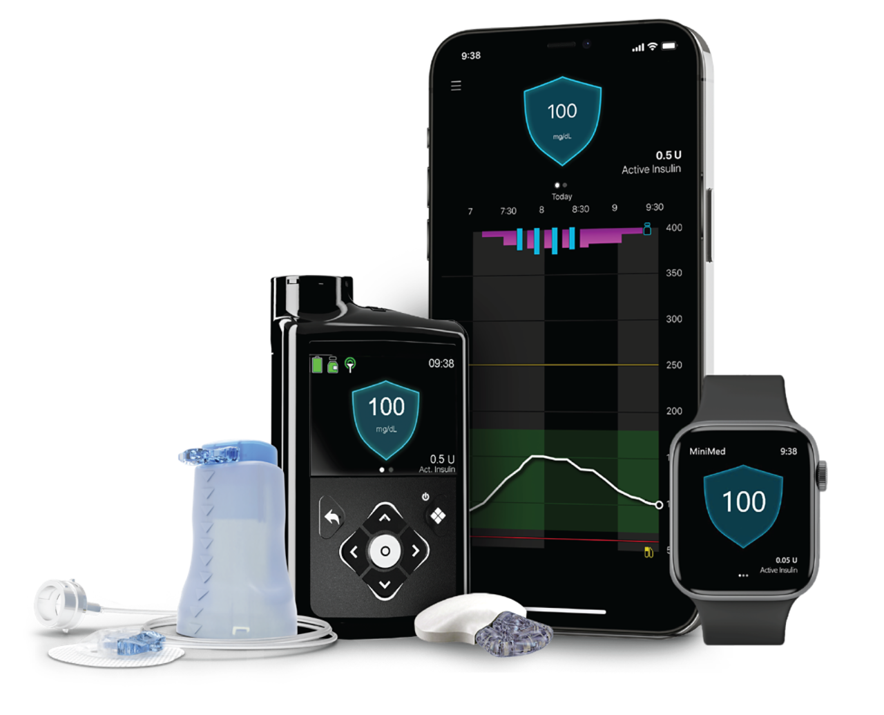 Product Portfolio - Diabetes | Medtronic