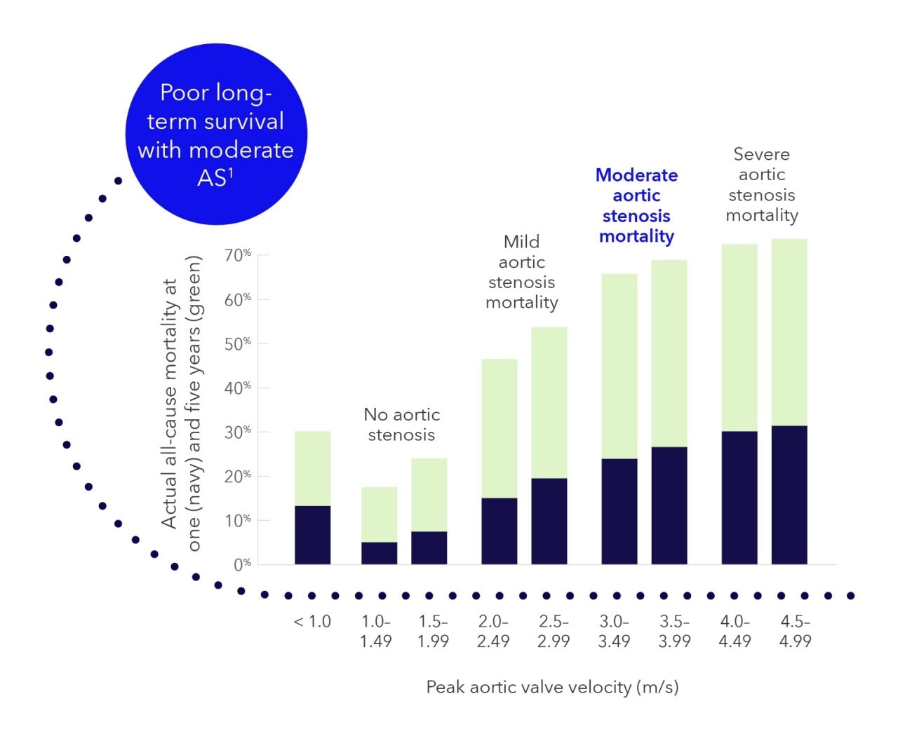 EXPAND TAVR II Pivotal Trial - Transcatheter Aortic Valve Replacement ...