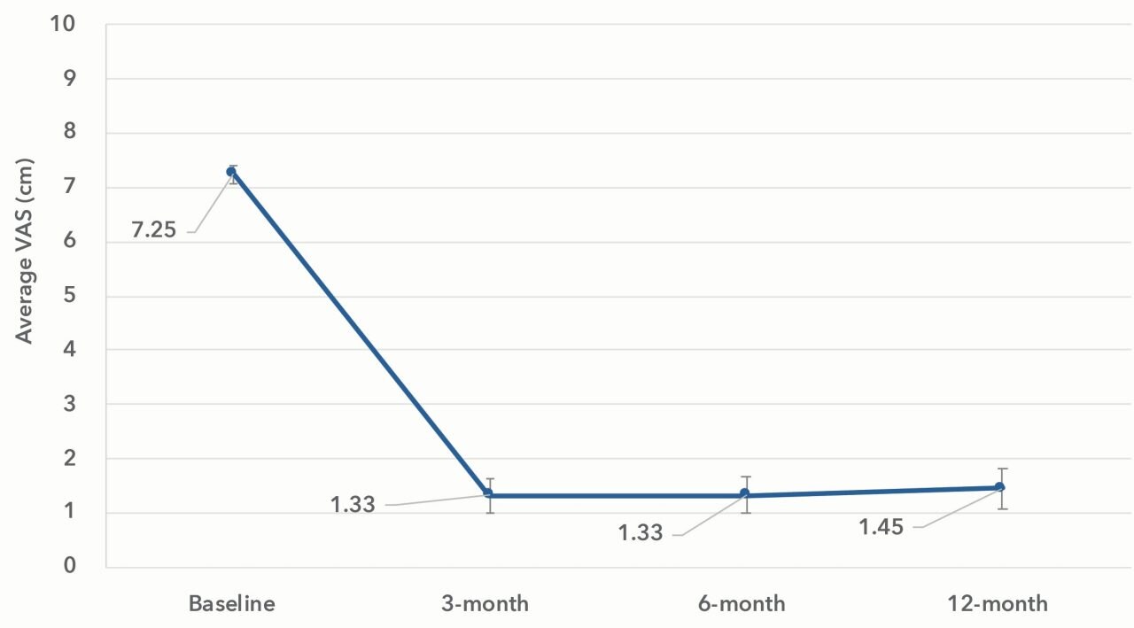 PROCURA Upper Limb Pain Study - Spinal Cord Stimulation Therapy | Medtronic
