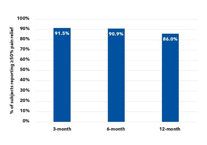 PROCURA Upper Limb Pain Study - Spinal Cord Stimulation Therapy | Medtronic